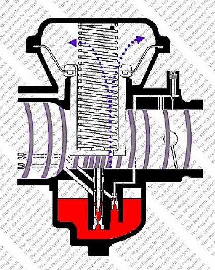 how cv carbs work www.motorcycleproject.com
