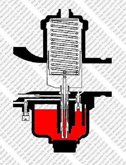 how cv carbs work www.motorcycleproject.com