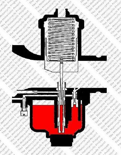 how cv carbs work www.motorcycleproject.com