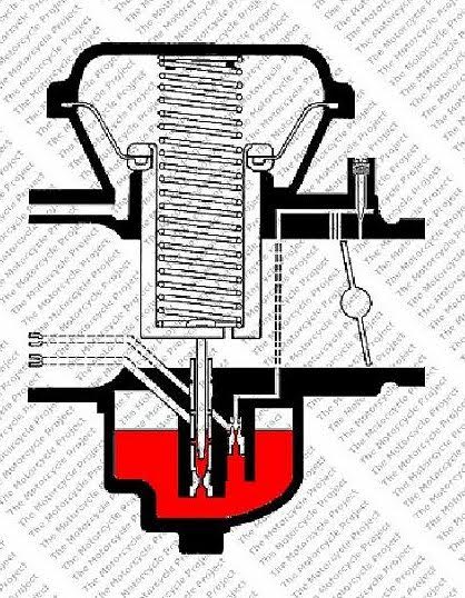 how cv carbs work www.motorcycleproject.com