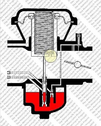 how cv carbs work www.motorcycleproject.com