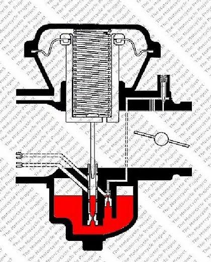 how cv carbs work www.motorcycleproject.com