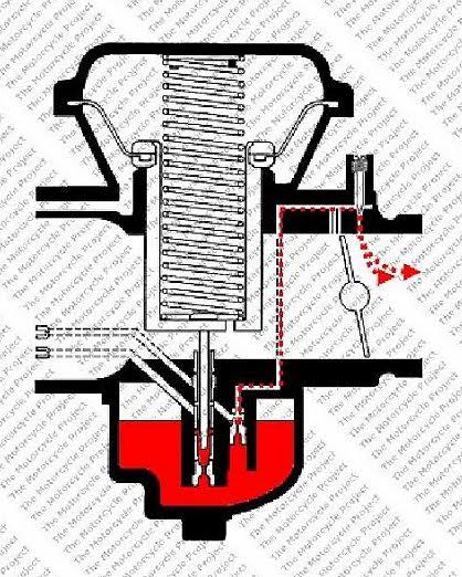 how cv carbs work www.motorcycleproject.com