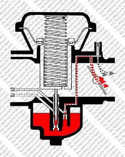 how cv carbs work www.motorcycleproject.com